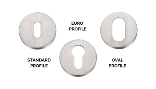 What exactly does Euro, Oval & Standard Profile mean anyway? | Our Blog